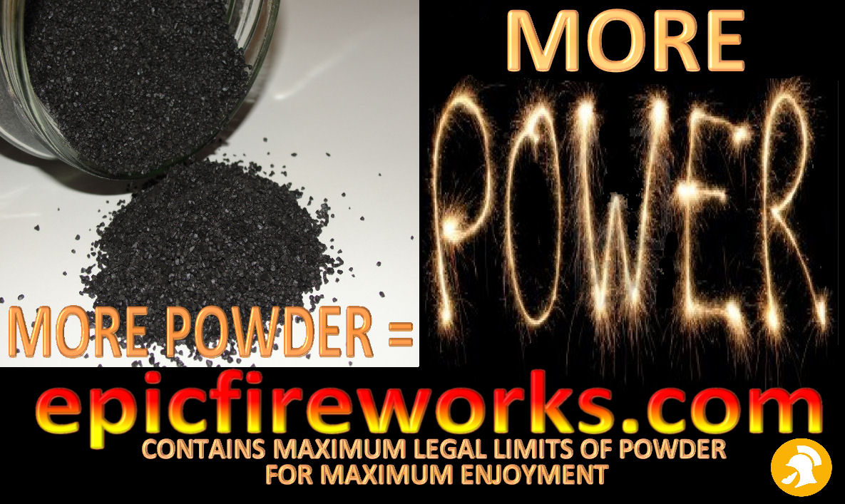 History of Gun Powder — Epic Fireworks